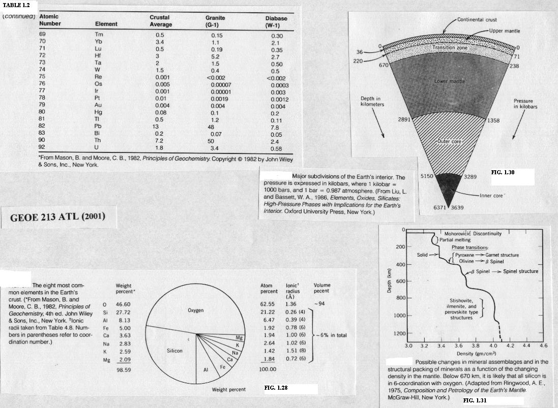 GEOE 231 – MINERALOGY