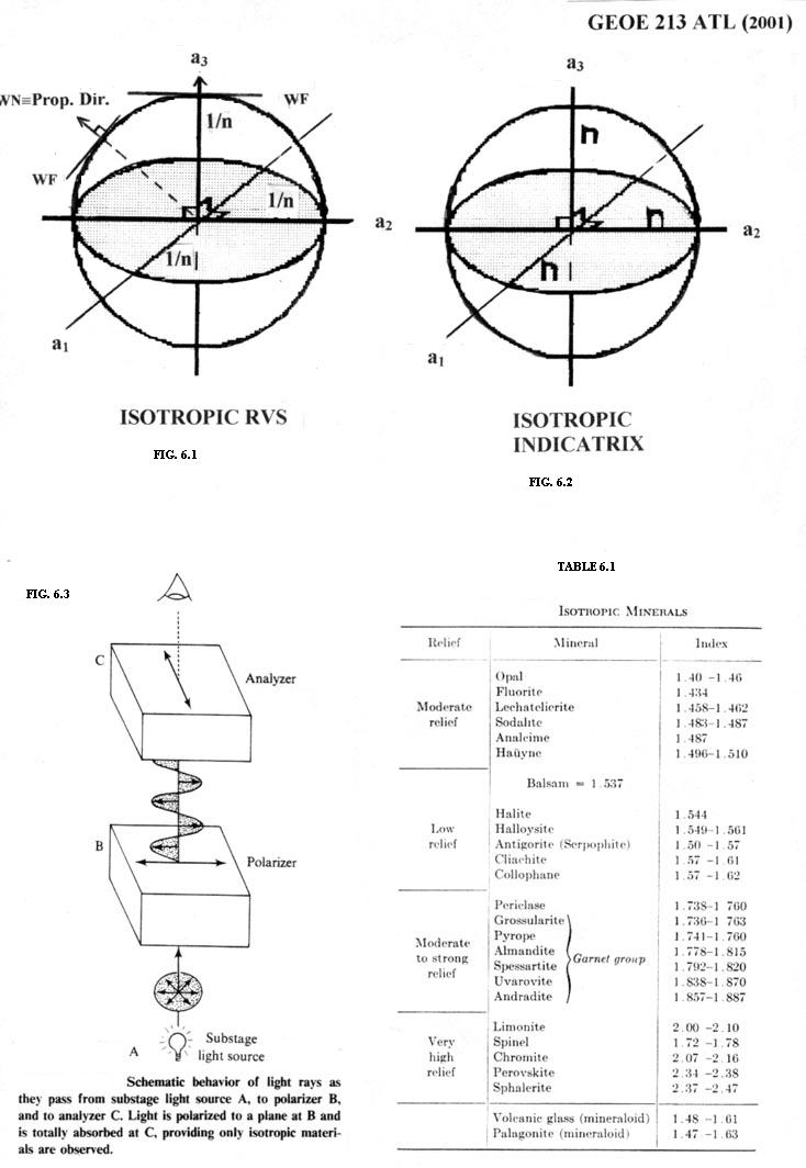 GEOE 213 Mineralogy Lecture Notes