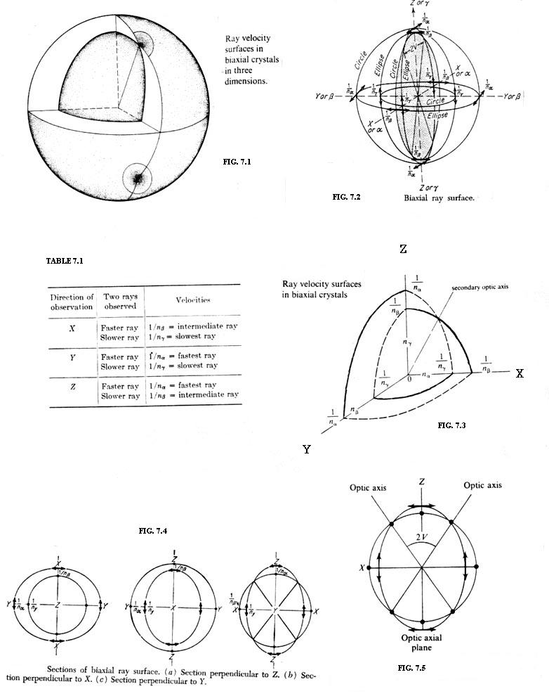 GEOE 213 Mineralogy Lecture Notes