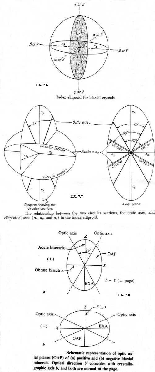 GEOE 213 Mineralogy Lecture Notes