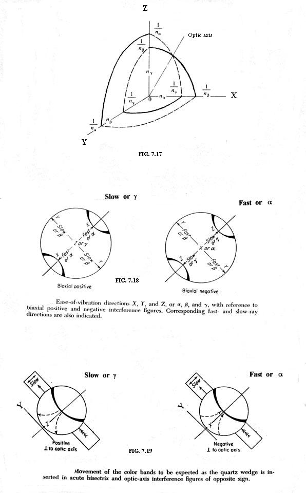 GEOE 213 Mineralogy Lecture Notes